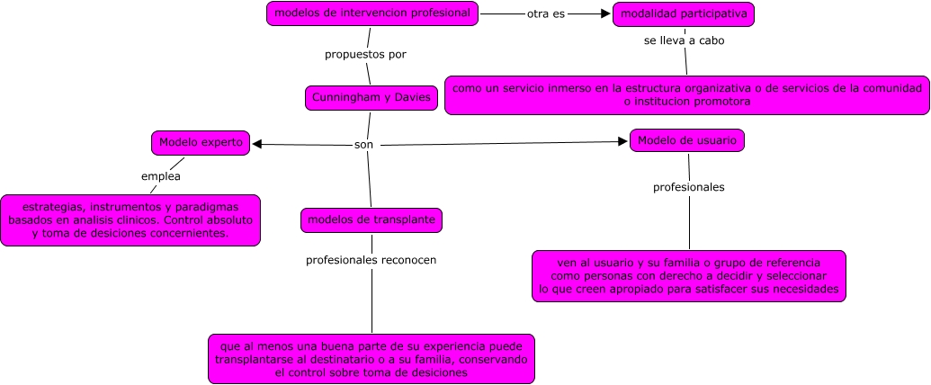 modelos de intervencion educativa capitulo 4